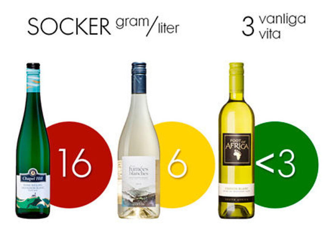 Socker I Vin Nu Kan Du Se Hur Mycket M Bra Socker I Vin Nu Kan Du Se Hur Mycket M Bra